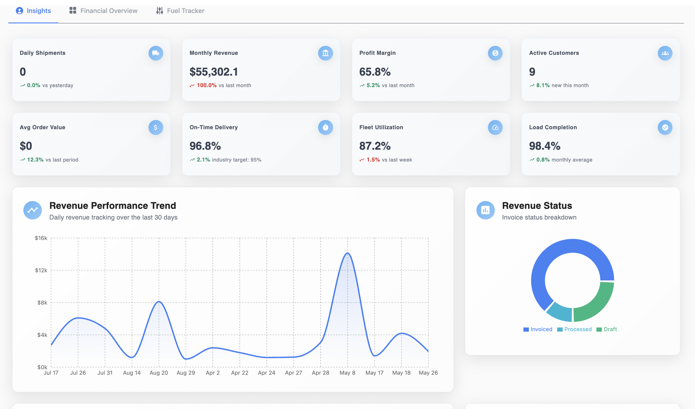 FleetMS - Modern Fleet Management